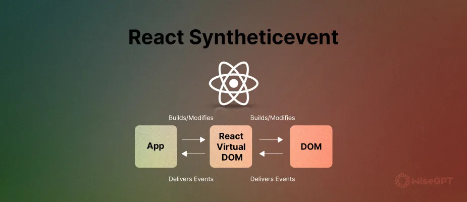 The Role Of React Synthetic Events In Event System