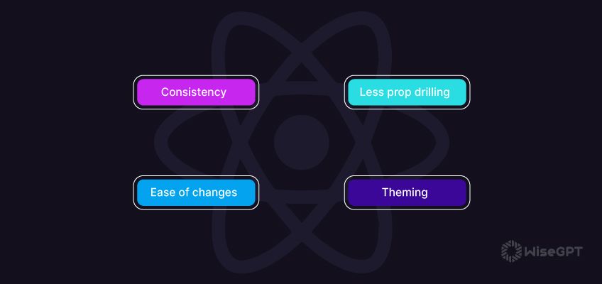 How To Boost Ui Customization With React Themeprovider