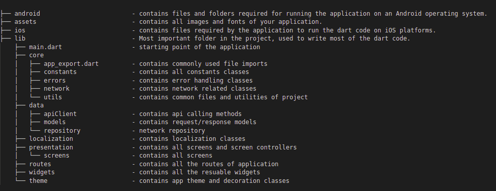 Understanding Reusable Flutter Components Flutter Widgets