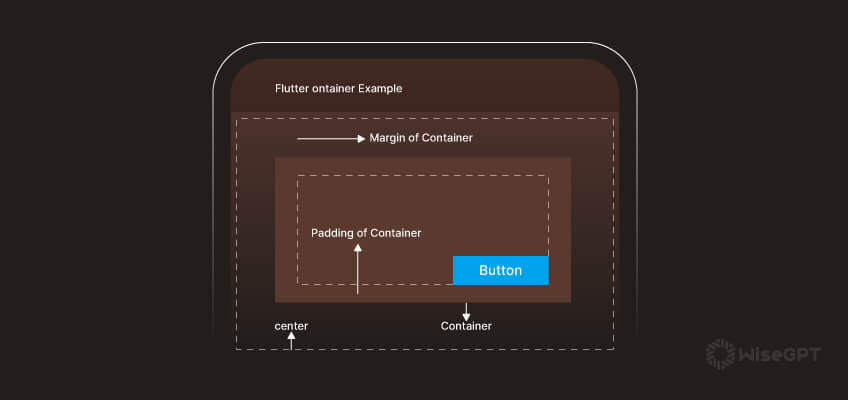 Sizedbox Vs Container In Flutter Exploring The Differences