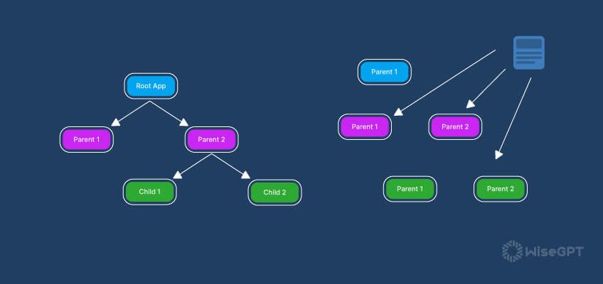 Understanding Foundations: React State and Props Explained