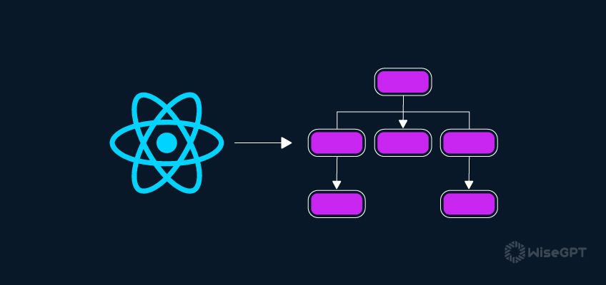 Efficient React State Management In Large Applications