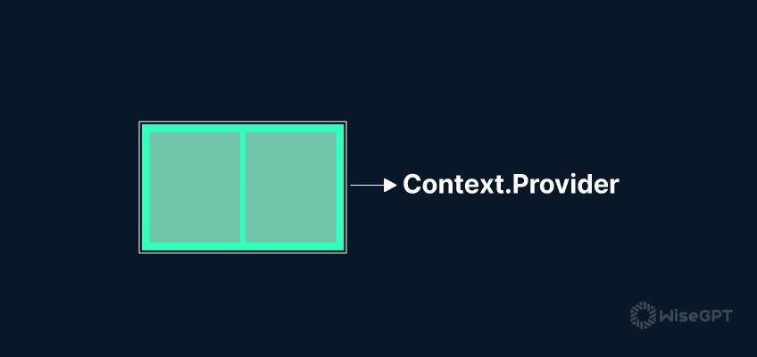 Efficient React State Management In Large Applications