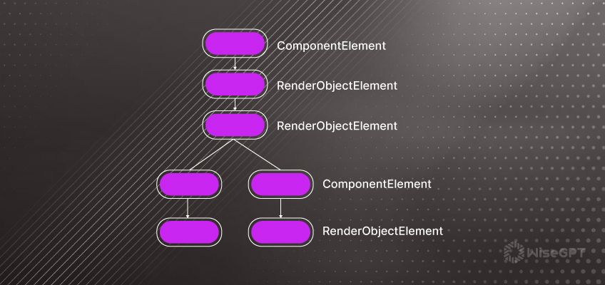 Boosting Flutter Development With Buildcontext 