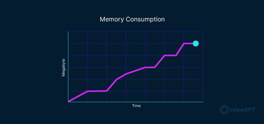 How to Detect and Prevent Memory Leaks in React.js?