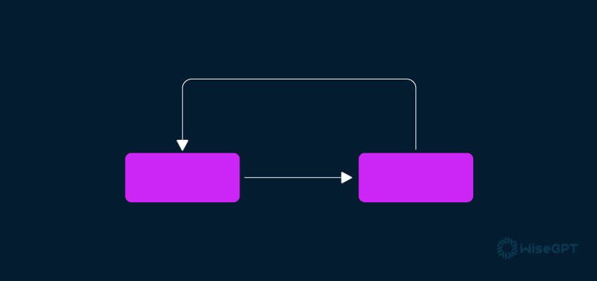 How to Detect and Prevent Memory Leaks in React.js?