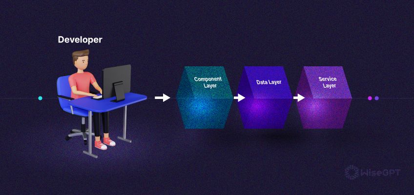 Enhancing React Applications with Axios: A Guide to Separation of Concerns.