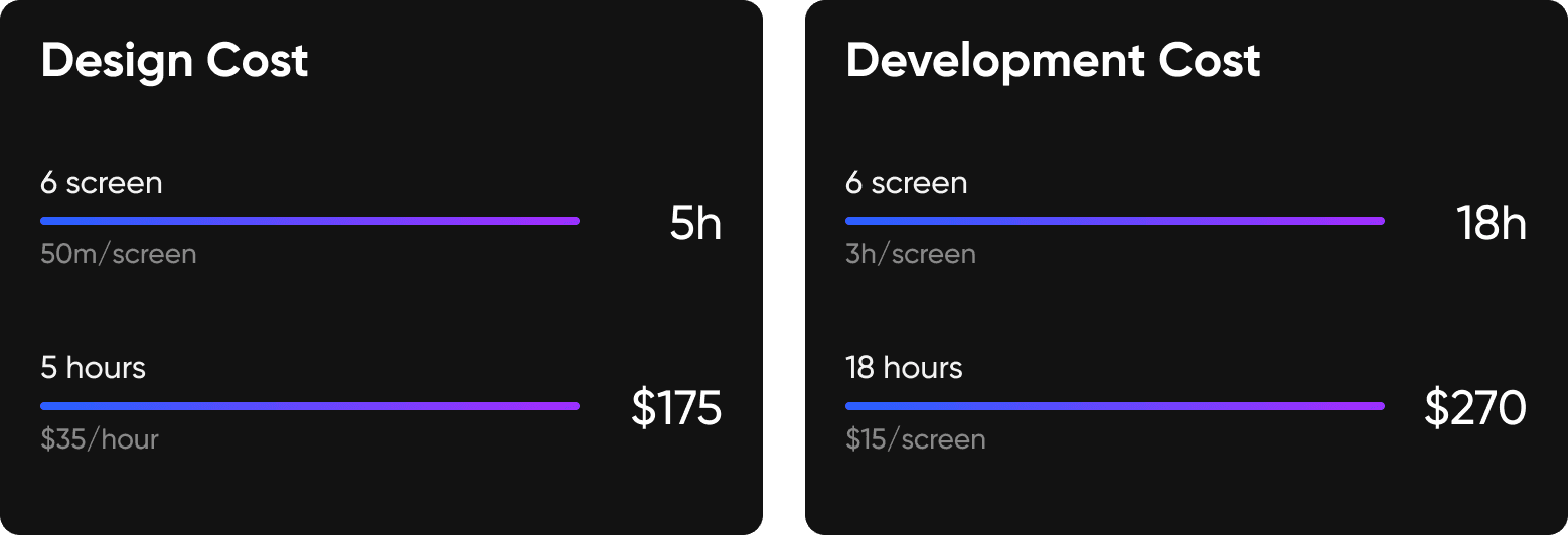 Build React web app from Figma with Twitter & WhatsApp APIs