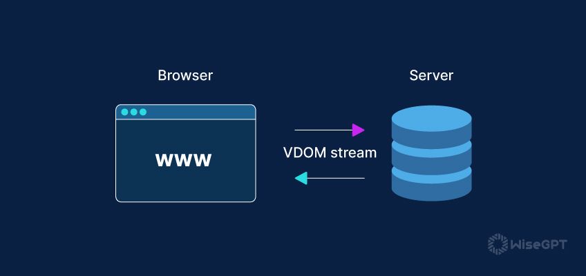 Unleashing the Potential of React Server-Side Components Unleashing the Potential of React Server-Side Components