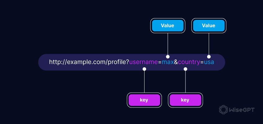A Comprehensive Overview Of React Router Query Params 