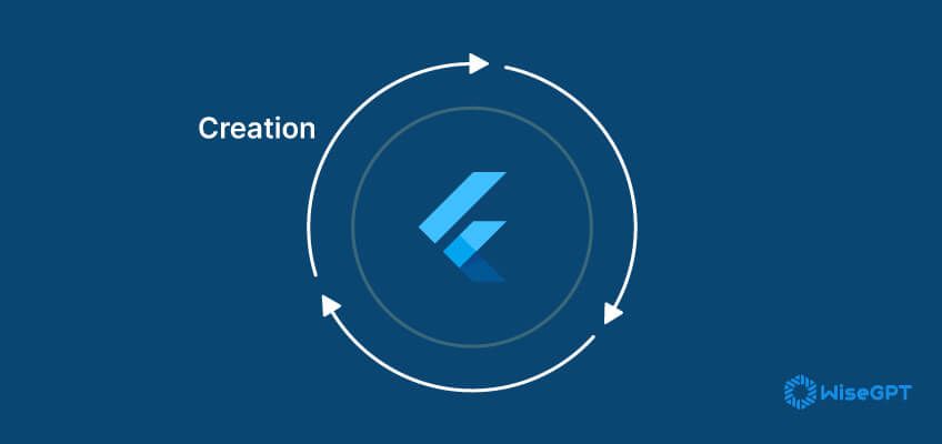 Unmasking the Stateful and Stateless Widgets in Flutter