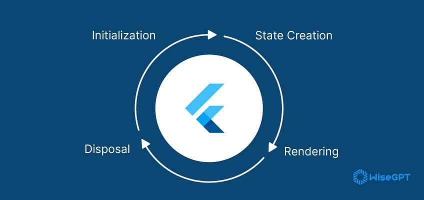 Unmasking The Stateful And Stateless Widgets In Flutter