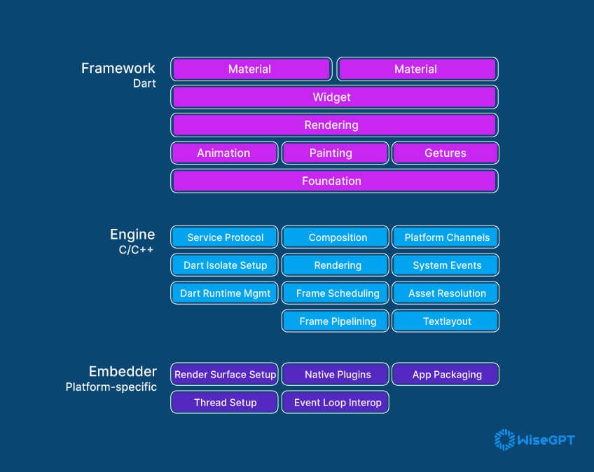 Unraveling the Magic of Cross-Platform App Development
