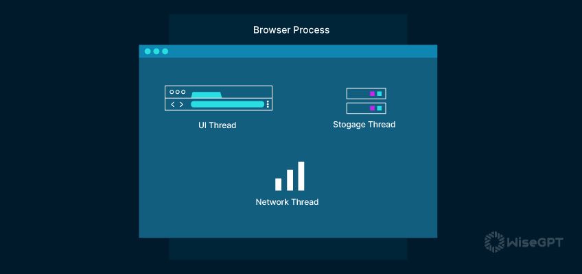 Improving Application Performance by Upgrading to React 18